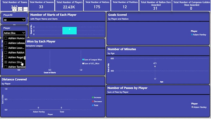 Create advance power bi dashboard with dax and data automation by ...